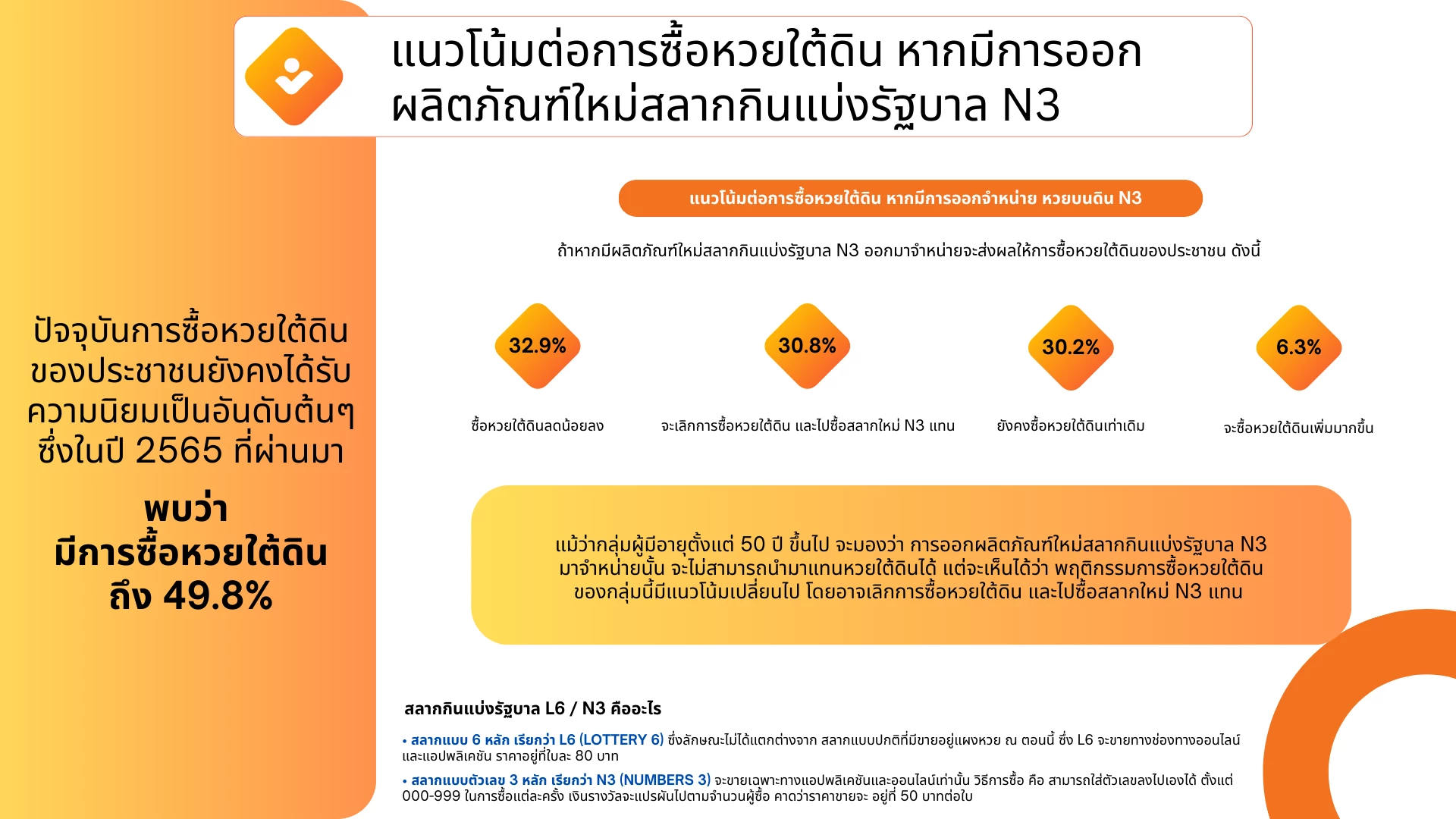 "หวย/ลอตเตอรี่ กับคนไทยและสลากรูปแบบใหม่ L6/N3"