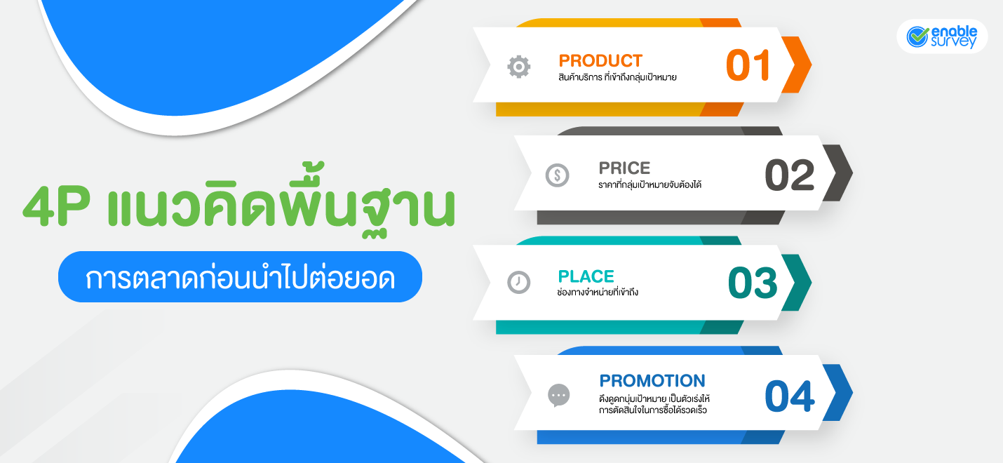 วิจัย ออนไลน์ ปรับโฟกัสการตลาดยุคดิจิตัลแบบครบเครื่องด้วย 4P 4C 4E และ 4D